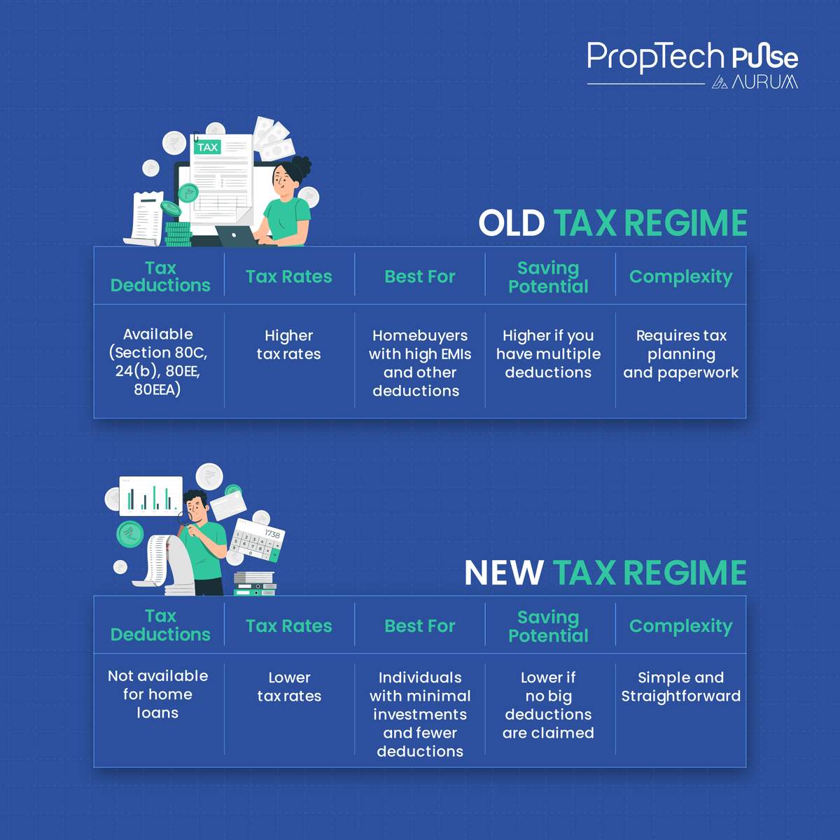 Comparing Old vs. New Tax Regimes