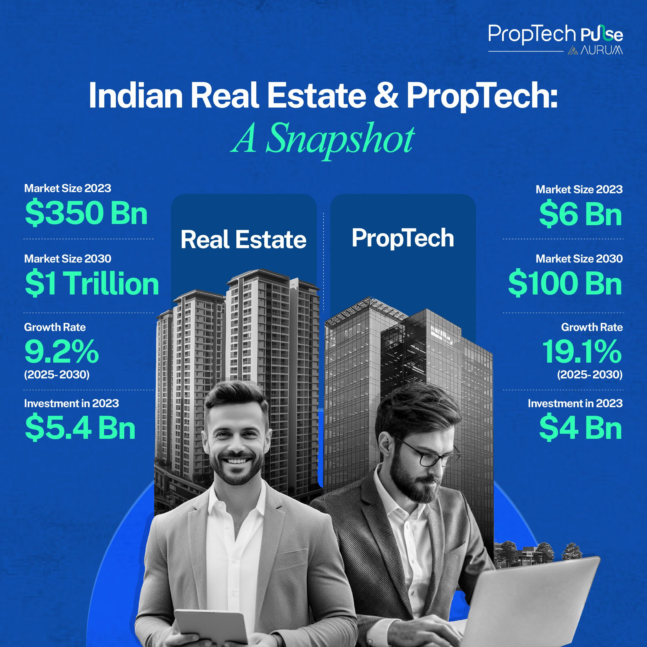India's PropTech Revolution
