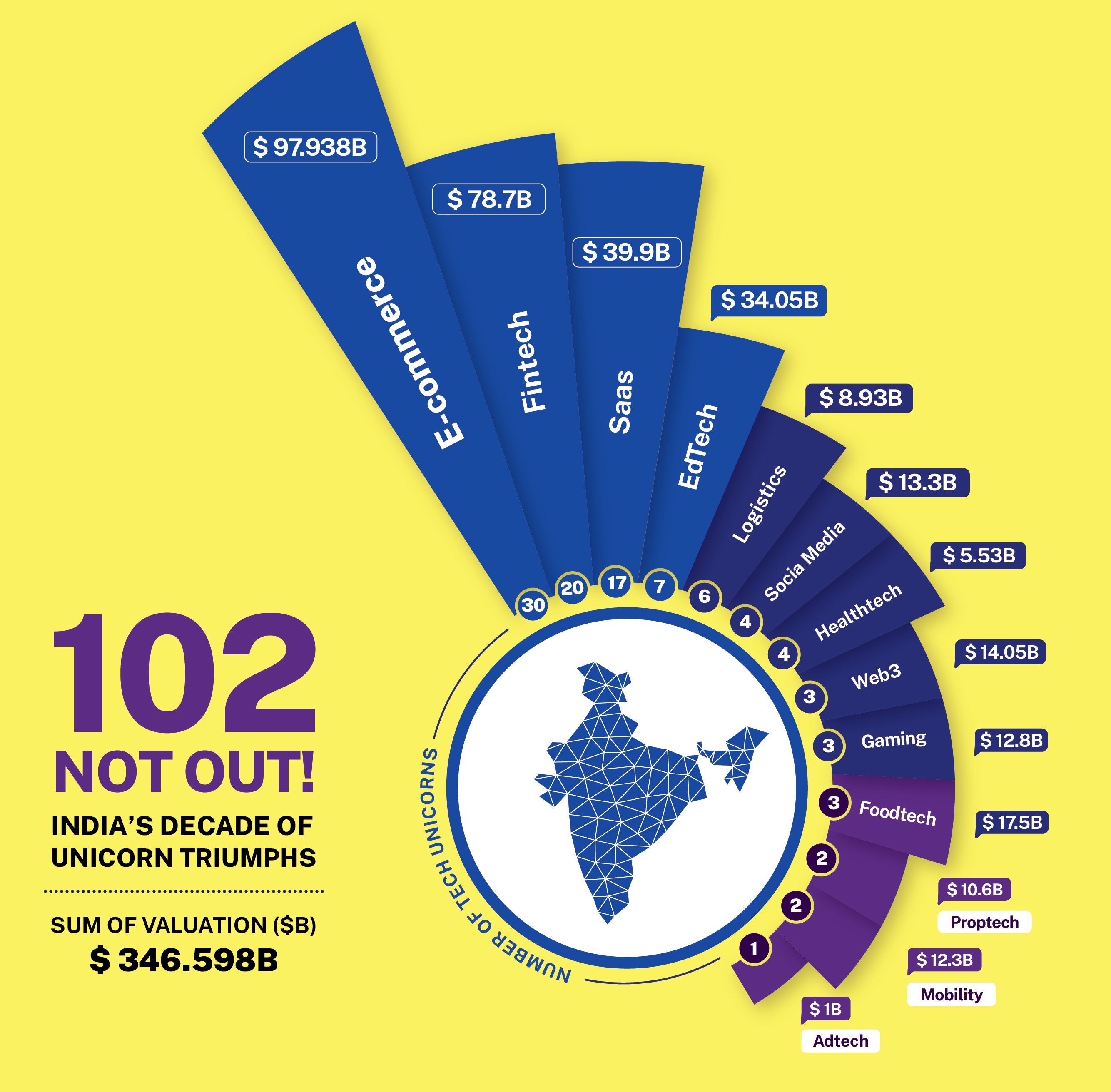 PropTech Pulse Infographic