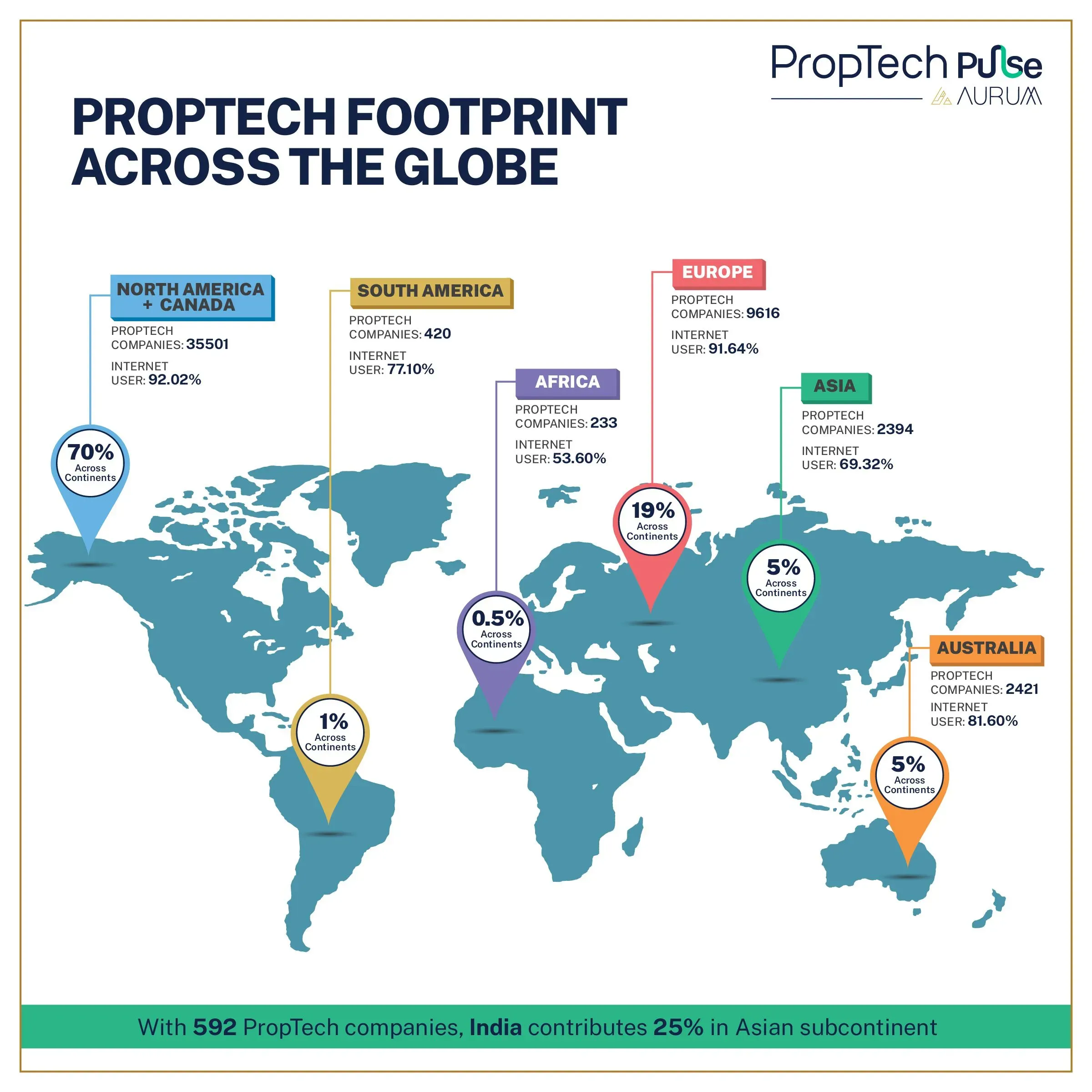 Continental PropTech Showdown