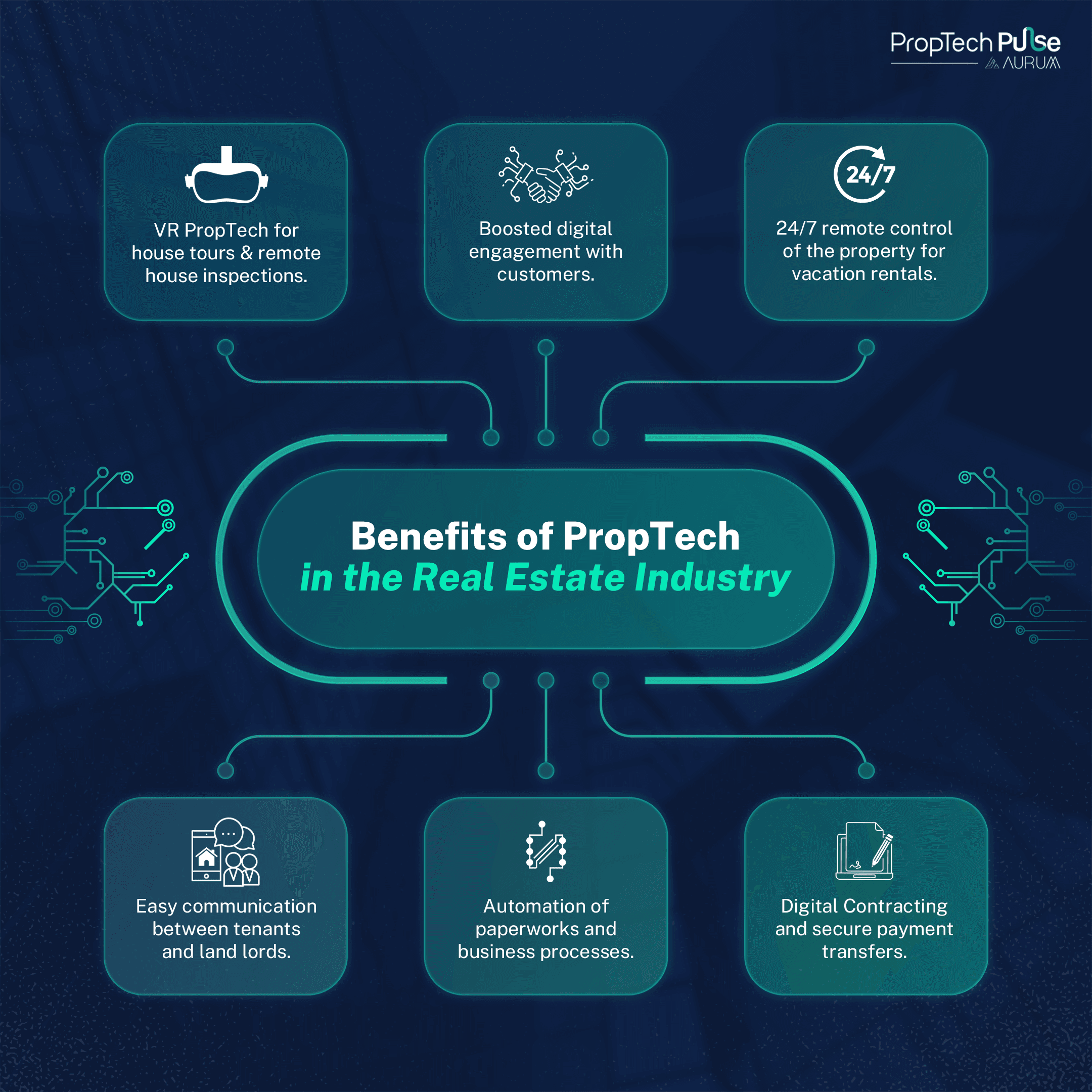 Benefits of Proptech in the Real Estate Industry